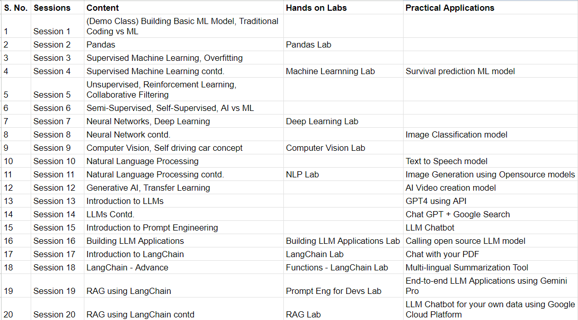 AI + LLM Coaching (Online) for Senior IT Technical professionals