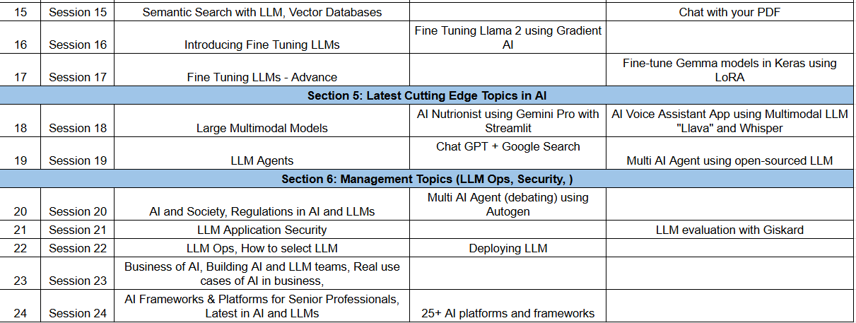 AI + LLM Coaching (Online) for Working IT Technical professionals
